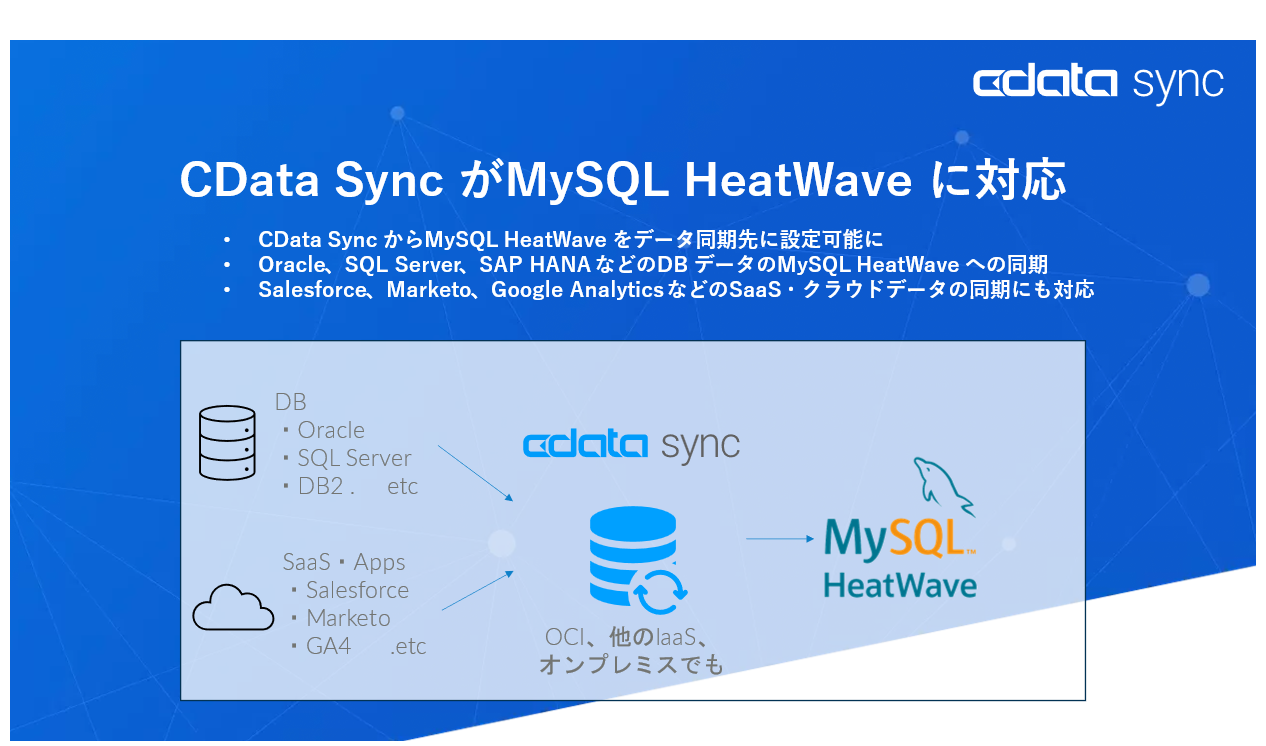 ETL/ELTツール『CData Sync』がHeatWave に対応～400種類以上のSaaS・データベースから HeatWave へのデータパイプラインをノーコードで構築～ | MySQL ...