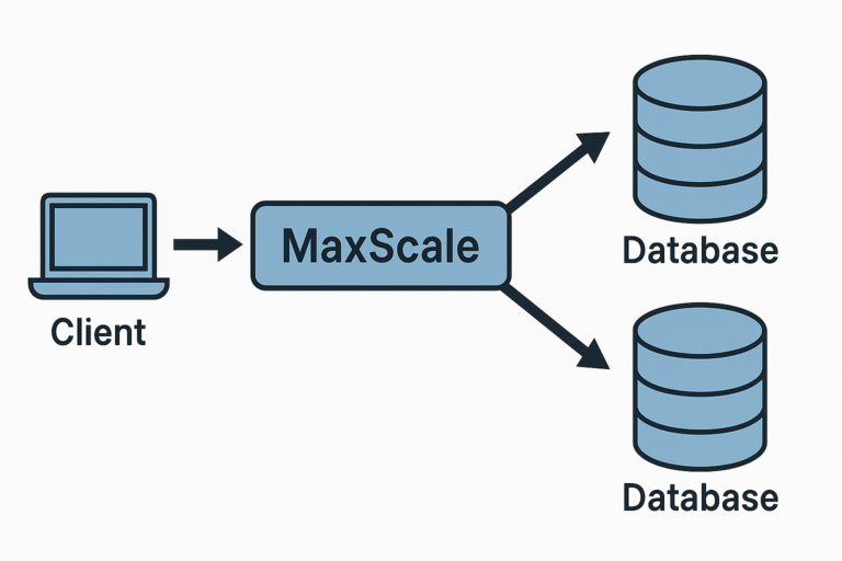 MariaDB MaxScale | MySQLのチューニング・保守サポート・コンサルティングの株式会社スマートスタイル